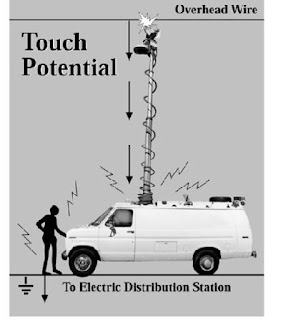 Electrical touch potential - ELECTRICAL ENGINEERING