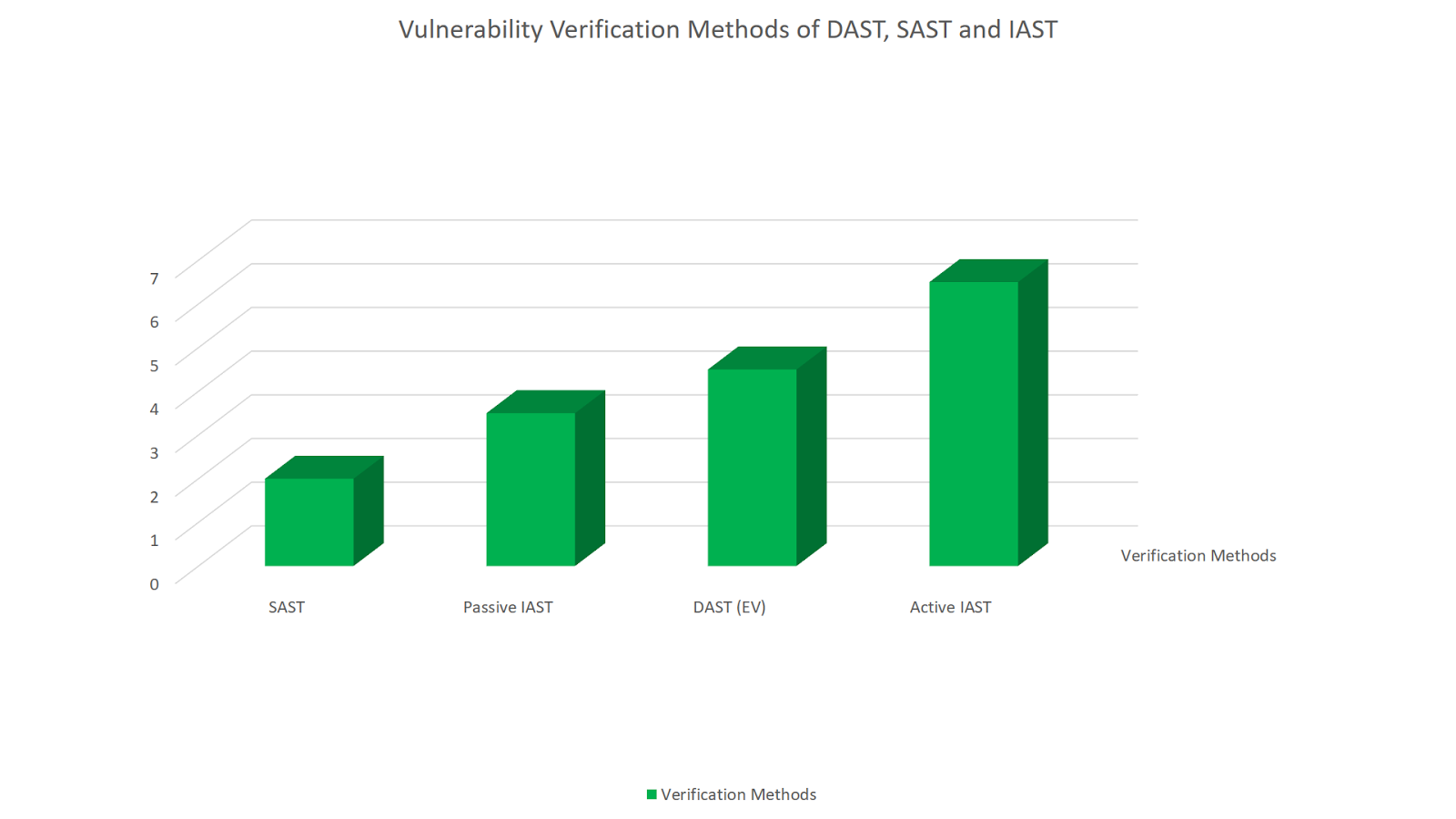 Security Tools Benchmarking: DAST vs. SAST vs. IAST - Modern SSLDC ...