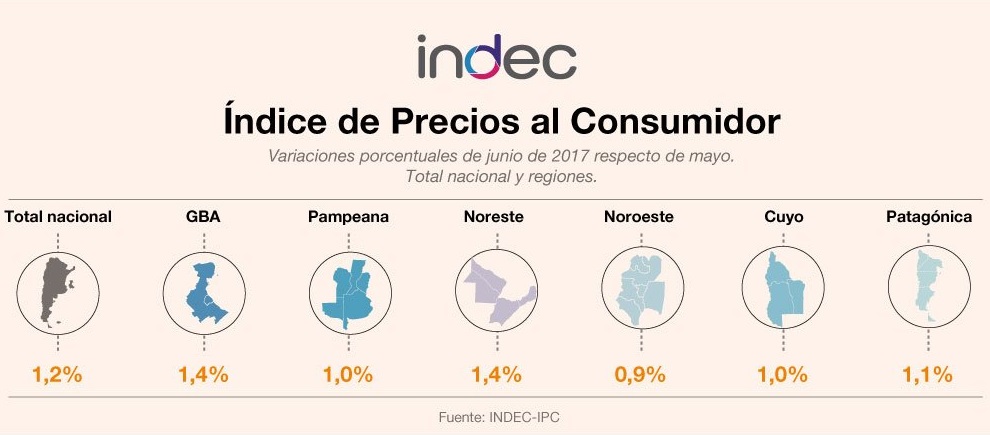 Currín: Según el INDEC, el nuevo IPC nacional marcó una inflación del 1 ...