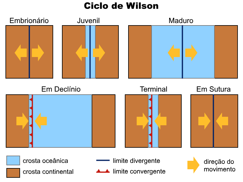 NotasGeo: A Terra pulsante - Parte II: Os ciclos dos supercontinentes