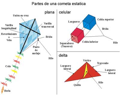 Rebeca: ¿Cómo construir una cometa?