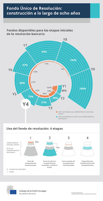 Con principios firmes y mano dura, se ha creado el MUR (Mecanismo Único ...