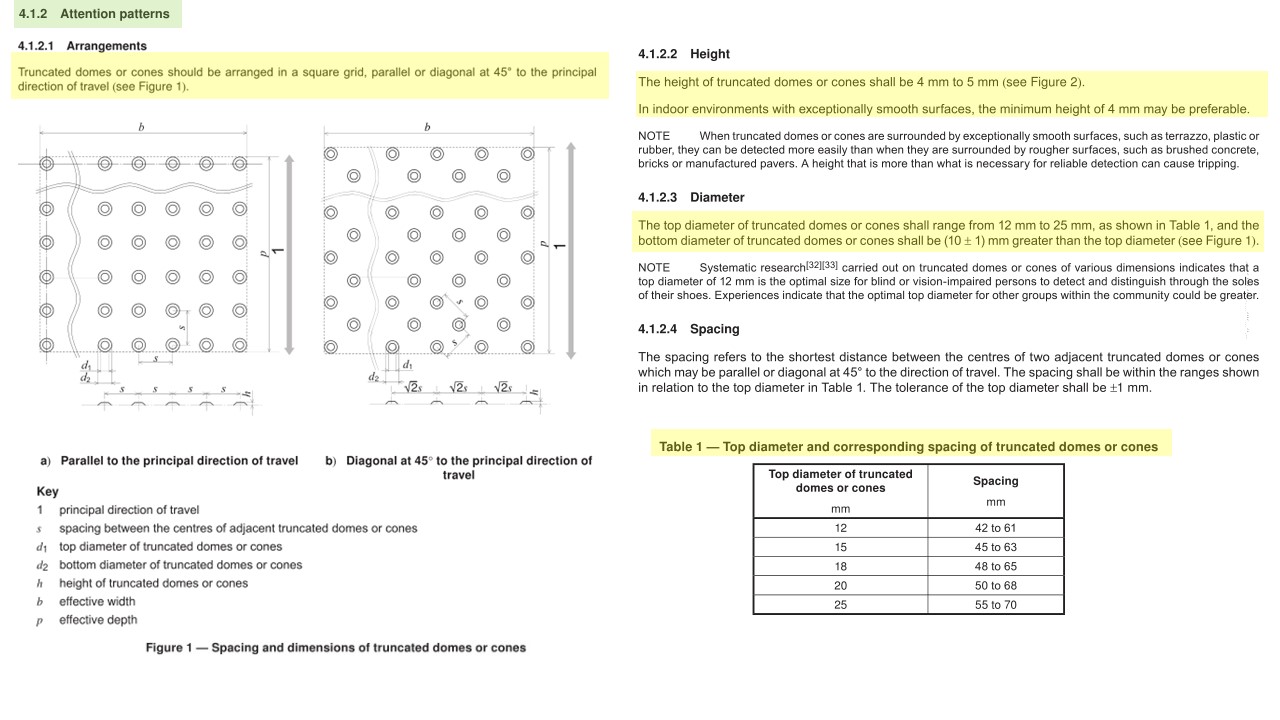 annayya.chandrashekar@gmail.com: Tactile Walking Surface Indicators ...