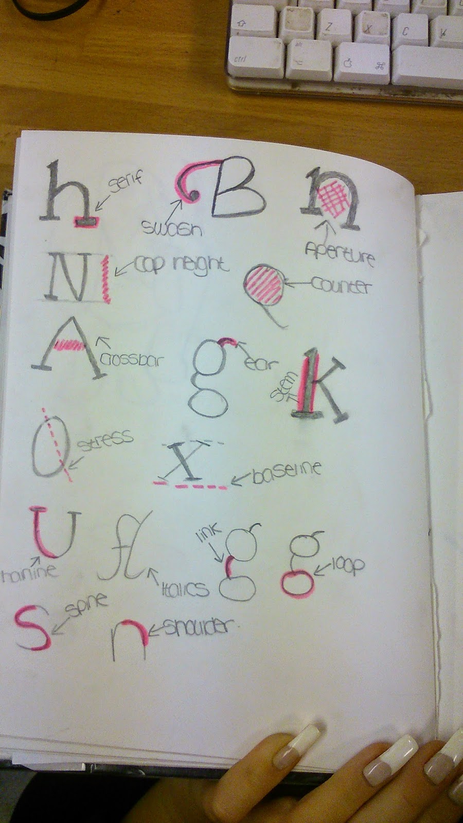 GCSE Graphics Unit 1: Basic Typography