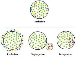 The Fragile X Files: Integration vs. Inclusion