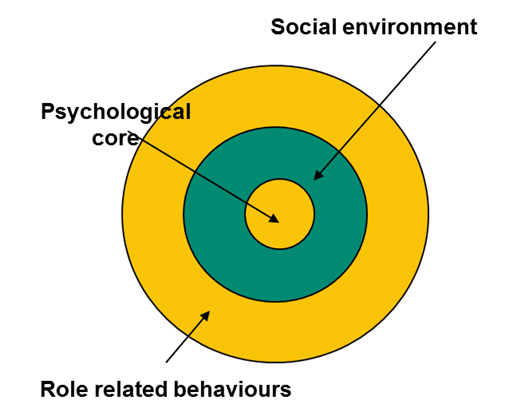 Sport Psychology: Personality