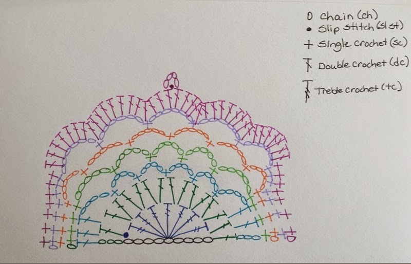 Acorn to Oak: Finally, A Chart....