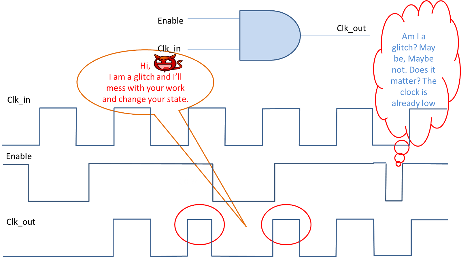 All You Need To Know About Soc Design Methodologies And Techniques Low Power Techniques