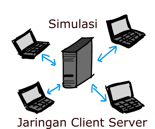 Cara Membuat Simulasi Jaringan Client Server Menggunakan Cisco Packet ...