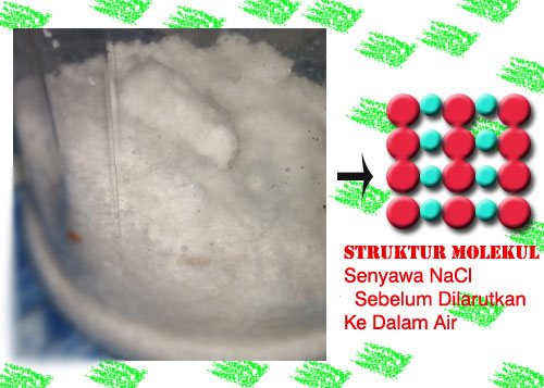 Pengertian Dan Penjelasan Mengenai Larutan - Panduan Kimia + Riset