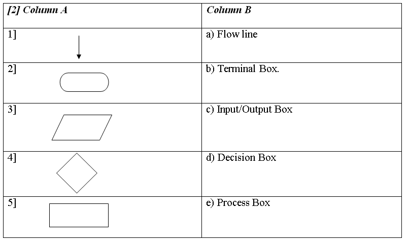 OMTEX CLASSES: 5. BASIC PROGRAMMING.