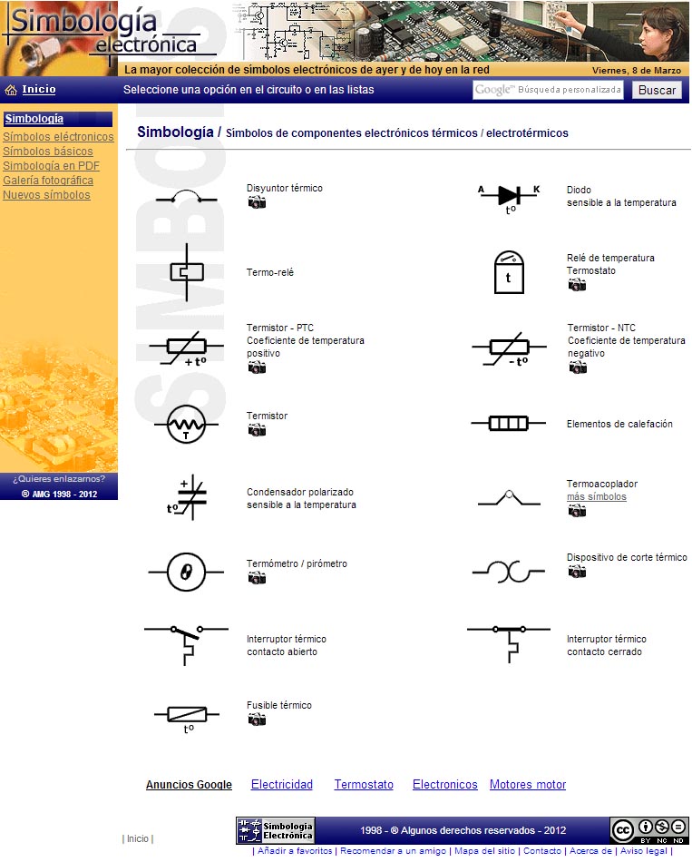 Símbolos Electrónicos: Simbología de componentes electrónicos térmicos
