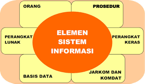 My Eight: Elemen-Elemen Dasar Sistem Teknologi dan Informasi