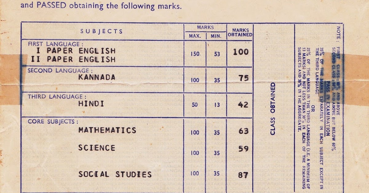 BANGALORECITY: SSLC certificate