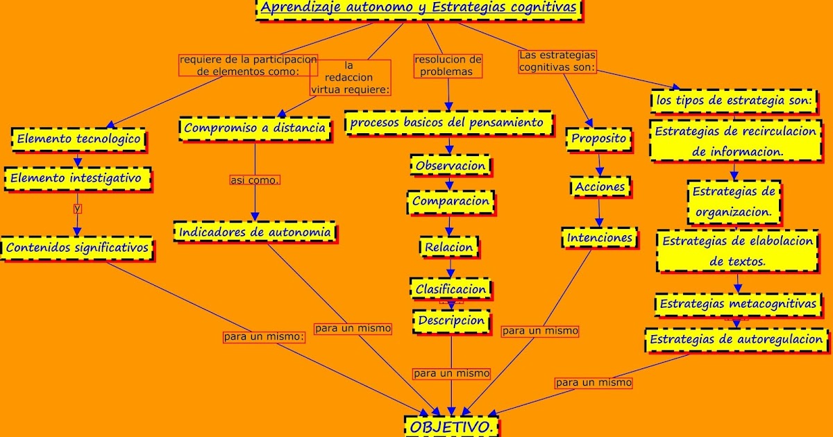 Unadm Unidad 1 Sesion 3 Actividad 1