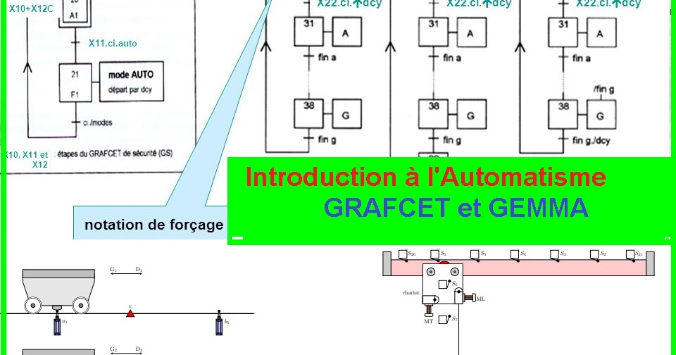 Introduction à l'Automatisme GRAFCET et GEMMA - génie électronique