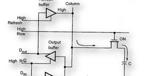 Passion of Physics ... A Journey Through Space-Time ...: MOS Dynamic ...
