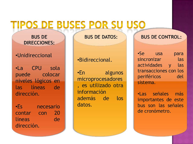 Informática: Placa Madre : Bus de Datos
