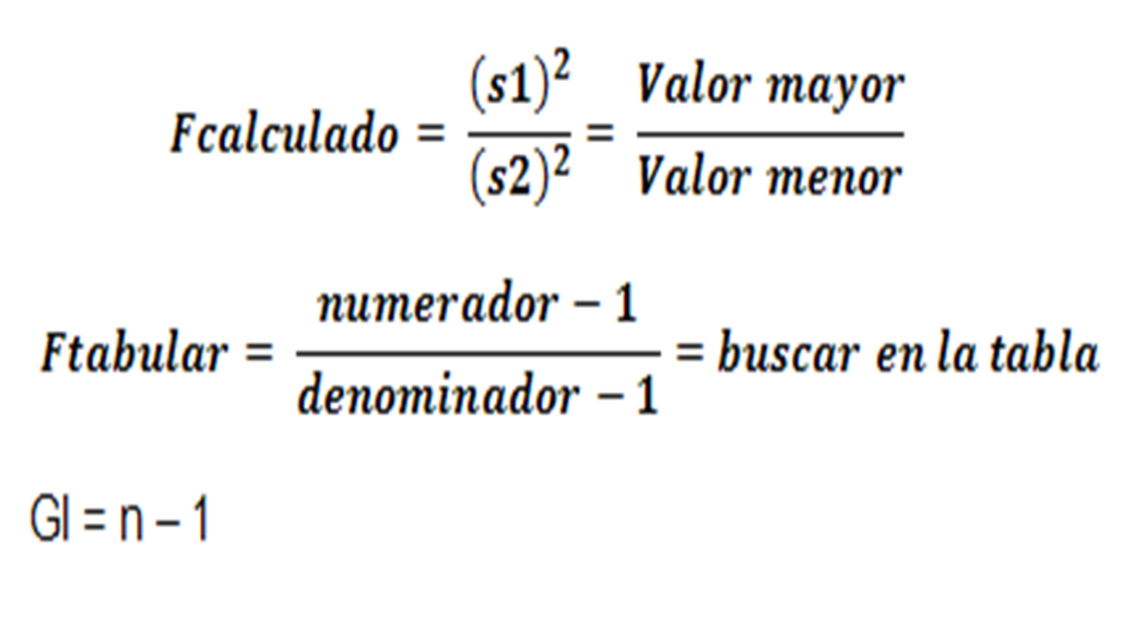 Apuntes del Estudiante: ¿Como Calcular Homogeneidad de Varianzas?
