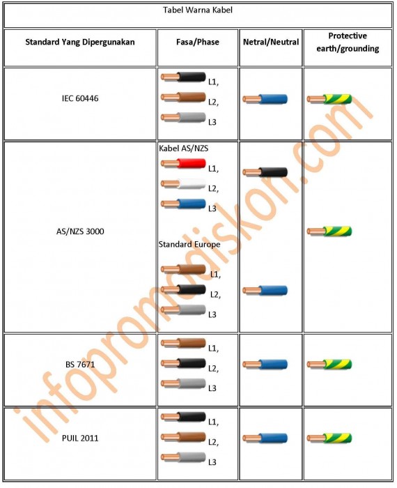 SUB KONTRAKTOR MEKANIKAL DAN ELEKTRIKAL PASURUAN,MALANG,SURABAYA ...