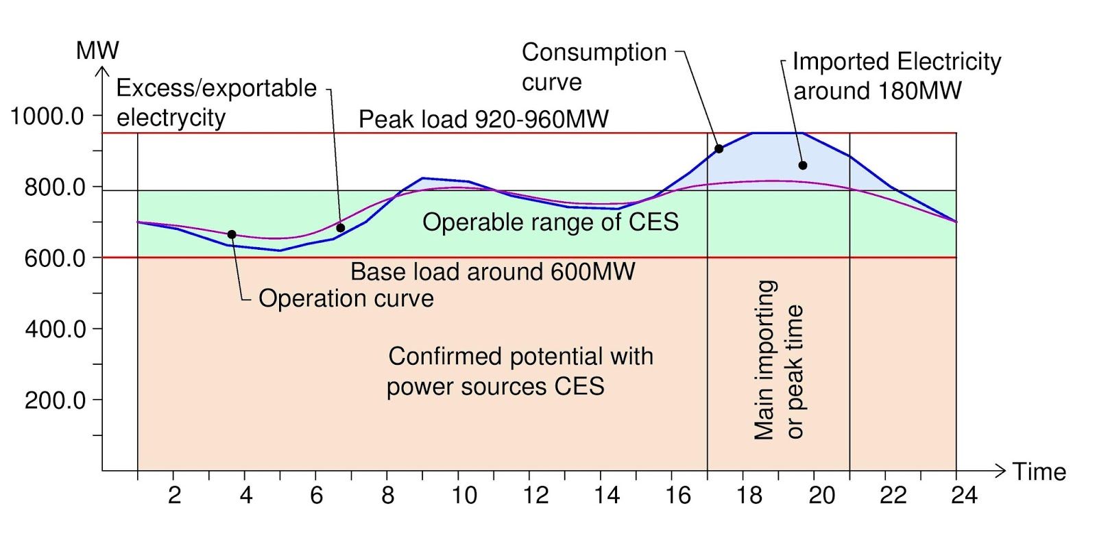 Mongolian hydraulic engineering: Төвийн эрчим хүчний системийг усны ...