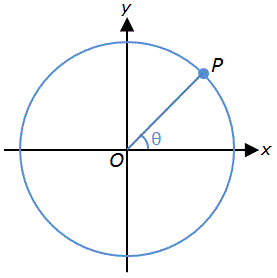 Matematik 4 5: Mengenal Pasti Sukuan dan Sudut-sudut Dalam Bulatan Unit