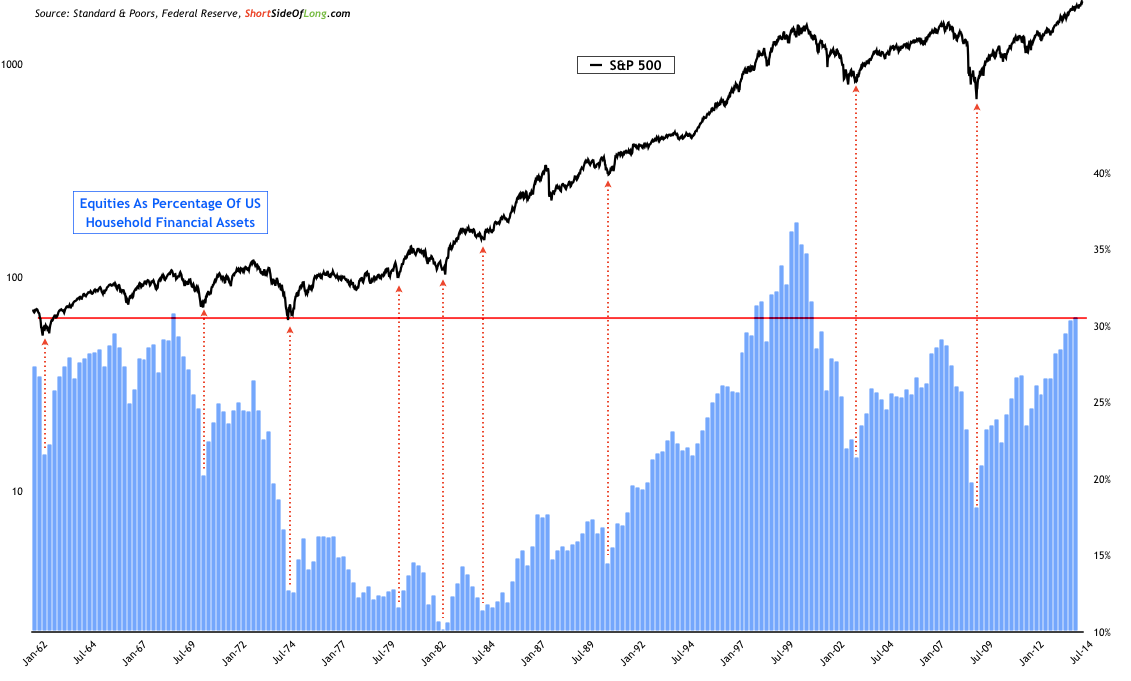 The Fat Pitch: Are Investors Fighting the Trend Higher in Equities?