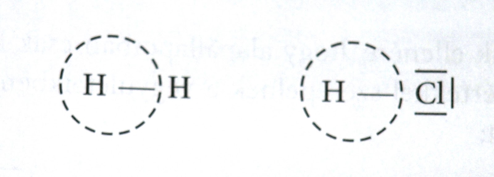 Csupa Kémia: A kovalens kötés 2
