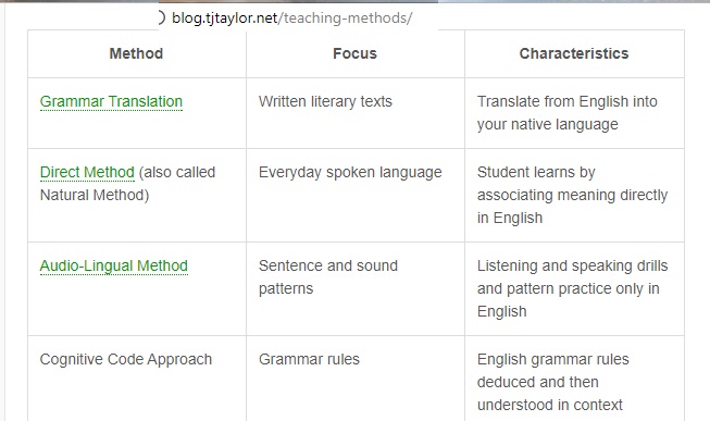 Teacher Neidinha Franca: What is the best teaching method for learning ...