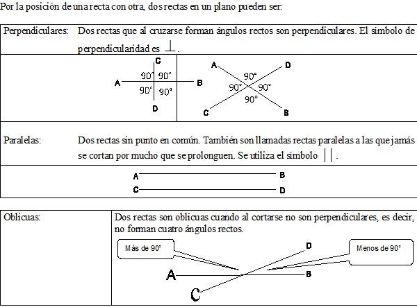 Materias YHC: Tema 3 "La Línea"