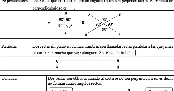 Materias YHC: Tema 3 "La Línea"
