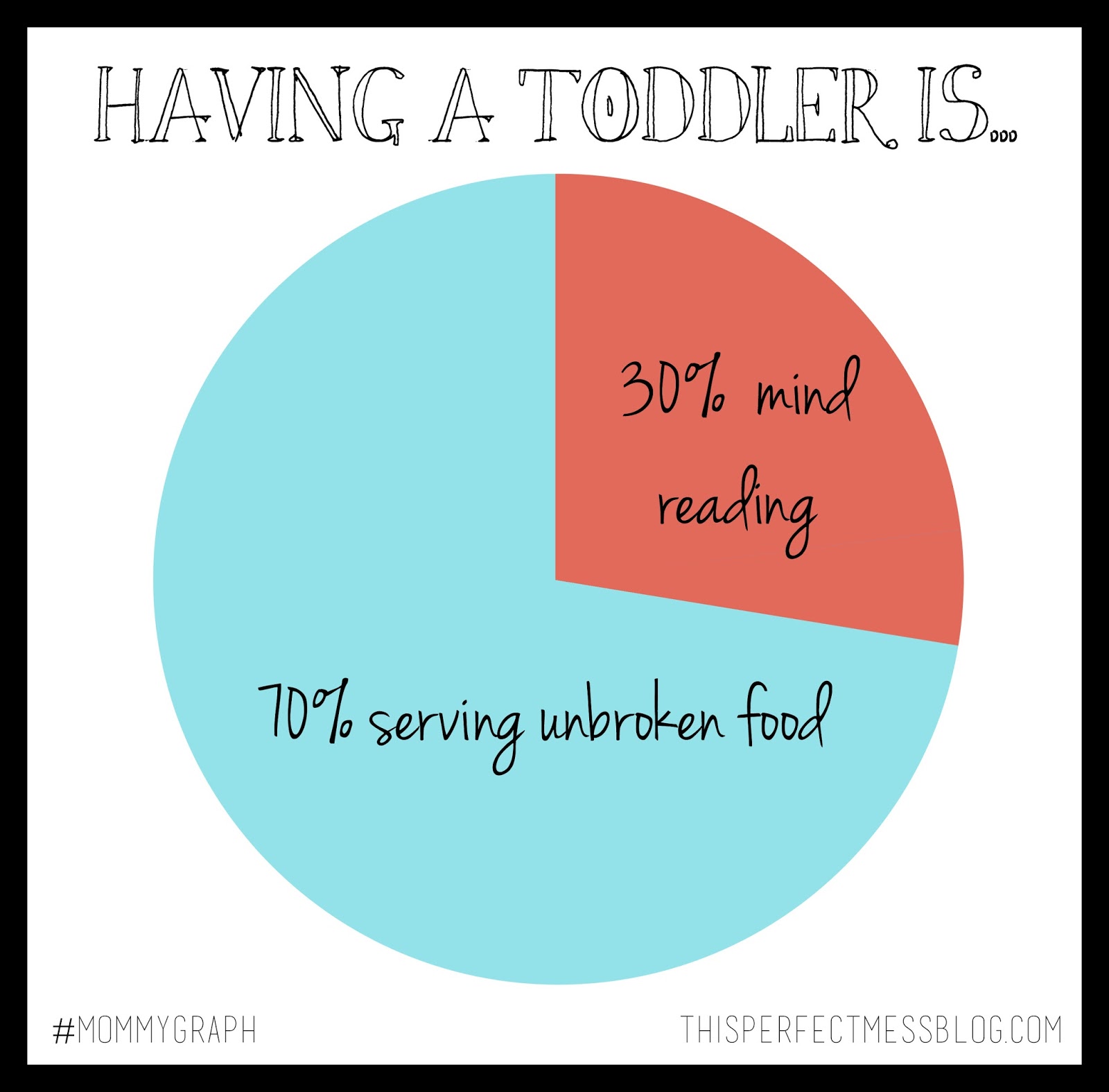 This Perfect Mess: Parenting Explained in 5 Simple Graphs