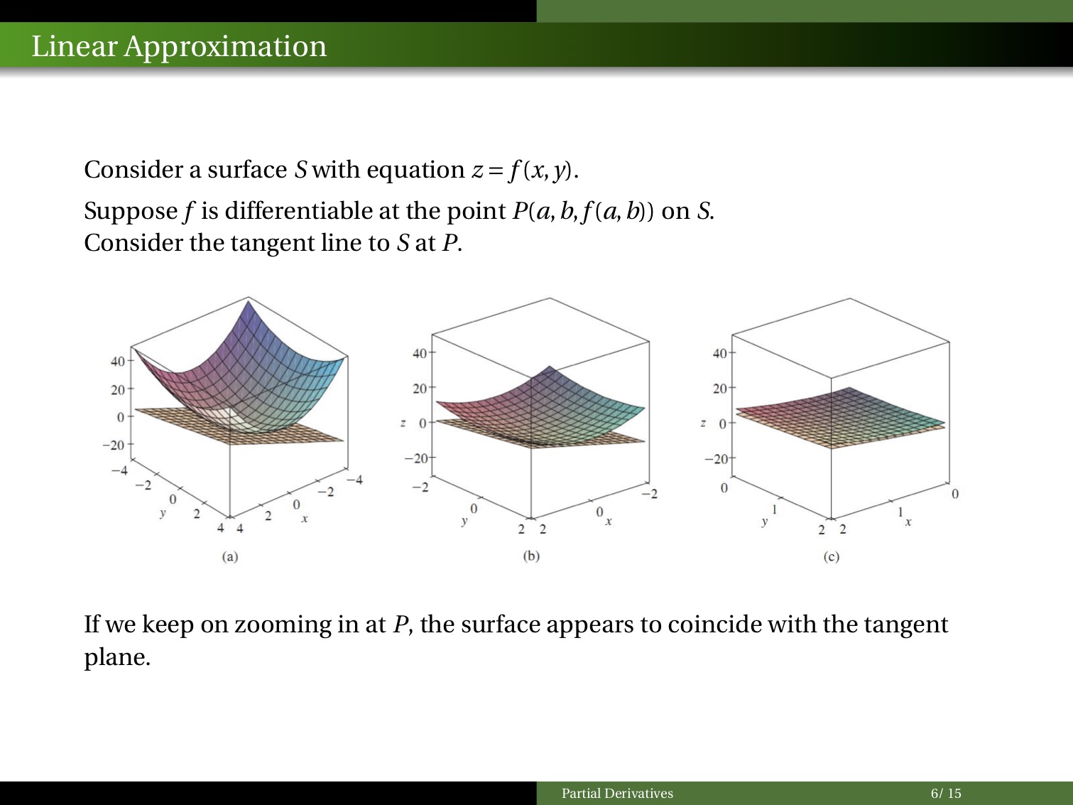 Upd Samplexes Readings And Materials Upd Math 54 Now Math 22 Tangent Planes And Linear