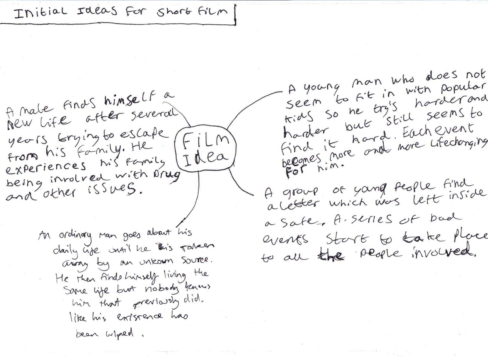 group17MattTom : Short Film ideas Brainstorm