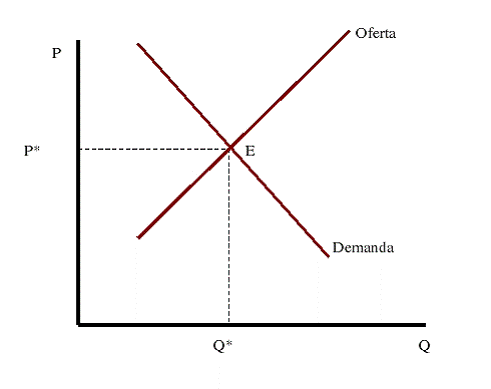 10 cosas que hay que saber de economía | Economicasfce