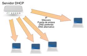 Expresso Redes: Como funciona e pra que serve o Protocolo DHCP