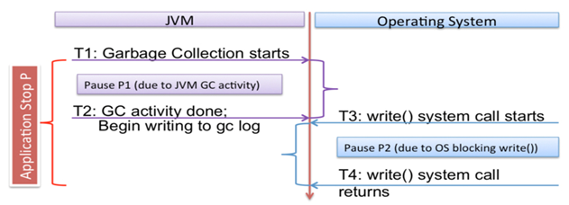 Let's go in depth: March 2019