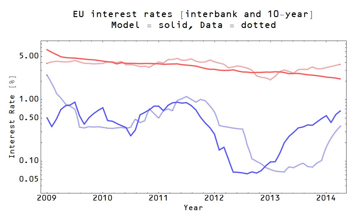 Information Transfer Economics: Some prediction fun (ECB edition)