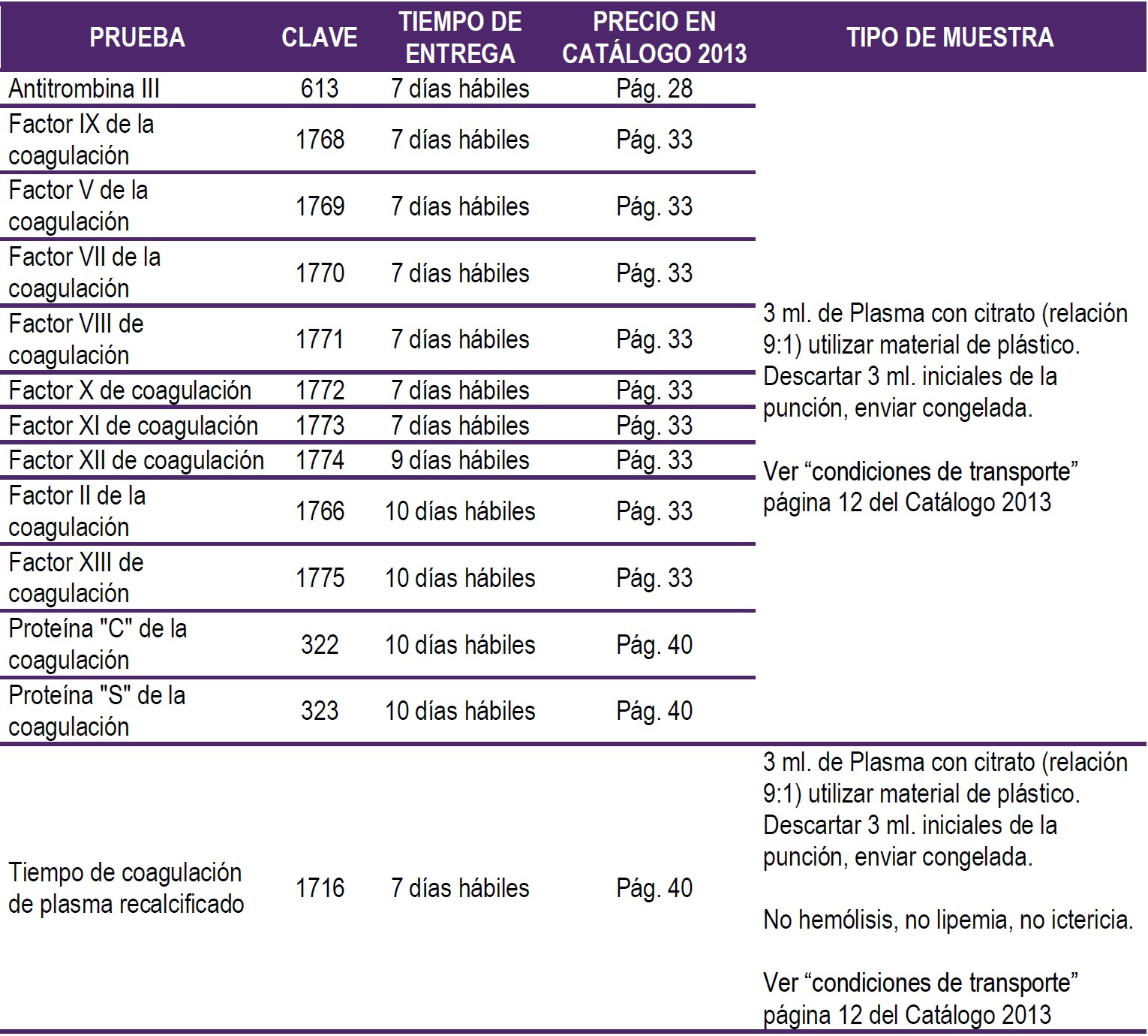 ORTHIN LABORATORIO DE REFERENCIA EN COSTA RICA: Factores de Coagulación