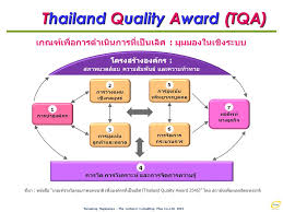 เทคนิคและเครื่องมือในการเพิ่มผลผลิต: Thailand Quality Award ( TQA ...