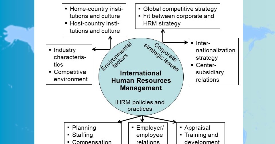 International Human Resource Management