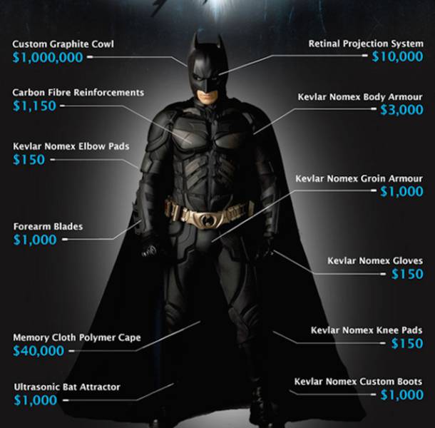 World Of Technology: The Real Cost of Being Batman (9 pics)