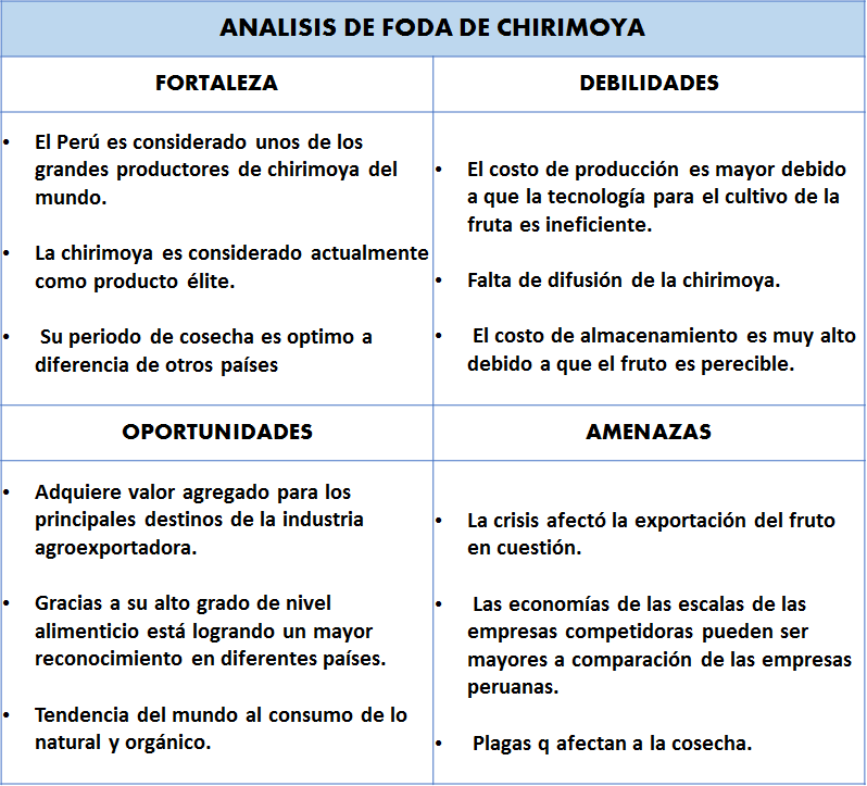 ANÁLISIS FODA DEL PRODUCTO