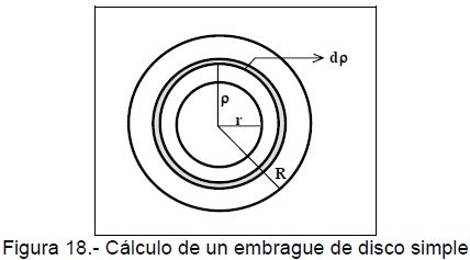 EMBRAGUES VIAWEB: Cálculo de un embrague de friccion