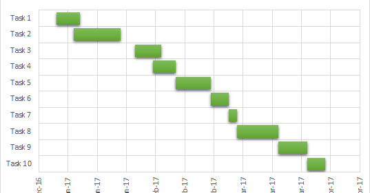 How to create a Gantt Chart Step by Step in Excel?