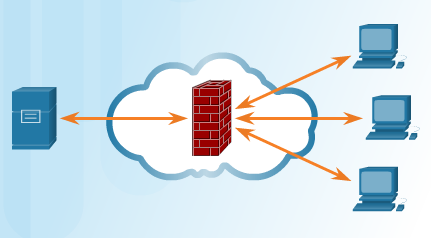 Programación, tecnología y seguridad: 32. Tipos de firewall