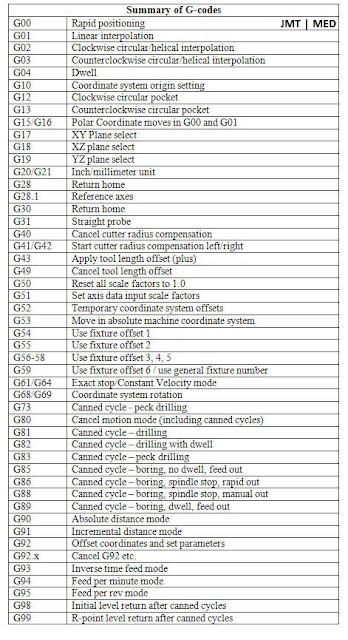 Machine CNC' | moldmakerbandung