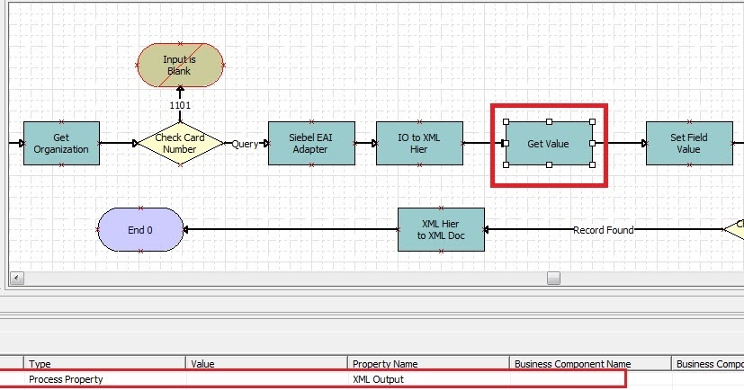 Siebel Foundation How To Get Value Of Xml Node From Ioxml Hierarchy In Siebel Workflows