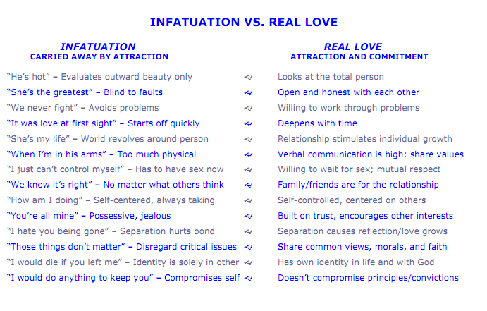Planned Potential for Parents: Real Love vs. Infatuation