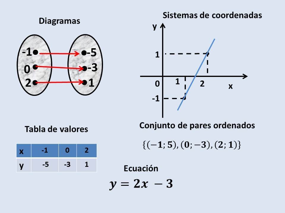 MATEMATICAS APLICADAS.: FUNCION DE LINEA RECTA